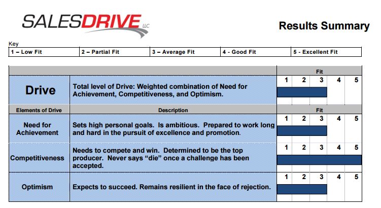 Should You Promote Your Top Salesperson? - SalesDrive, LLC