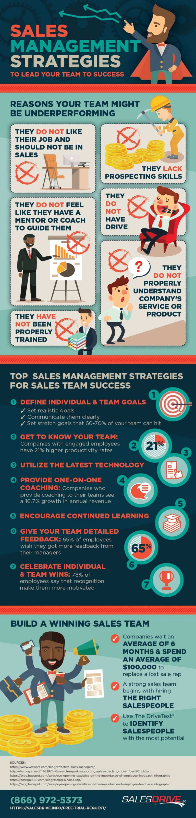 20 Sales Management Strategies to Lead Your Sales Team to Success