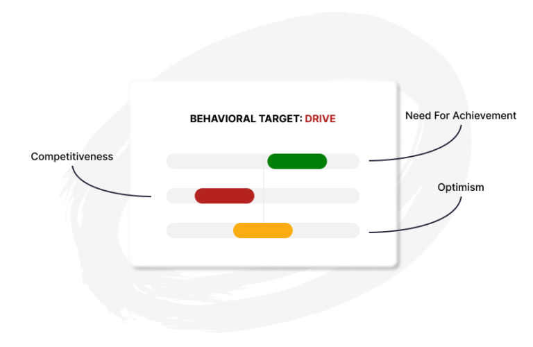 DriveTest® | The Sales Personality Assessment You Need to Find Top ...